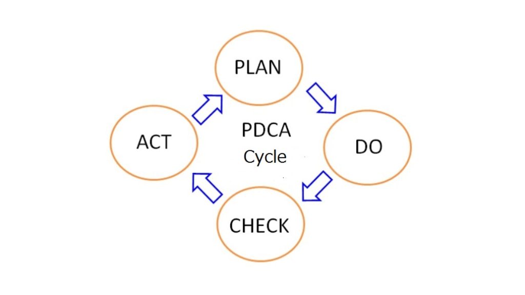 International Organization for Standardization(ISO) : Must know basics ...
