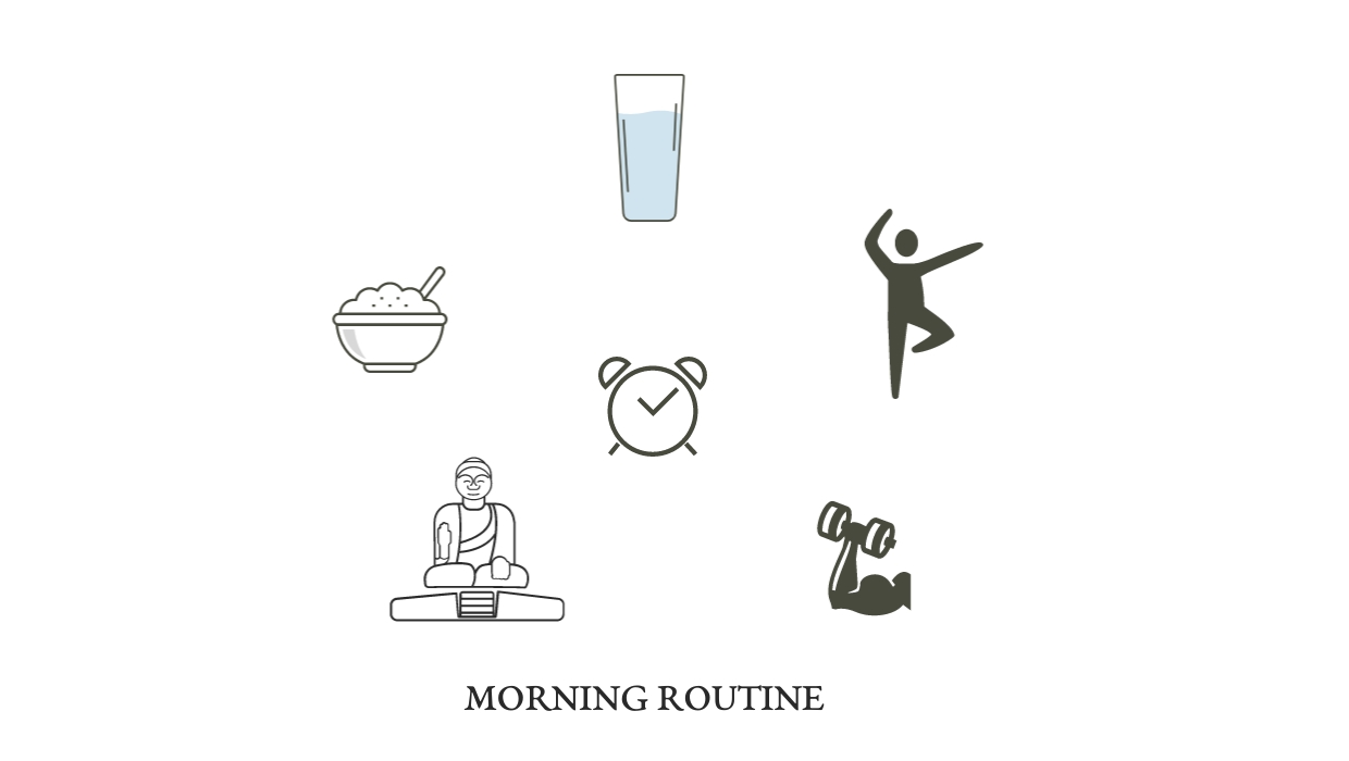 Importance of Morning Routine – Sampath Kumar A